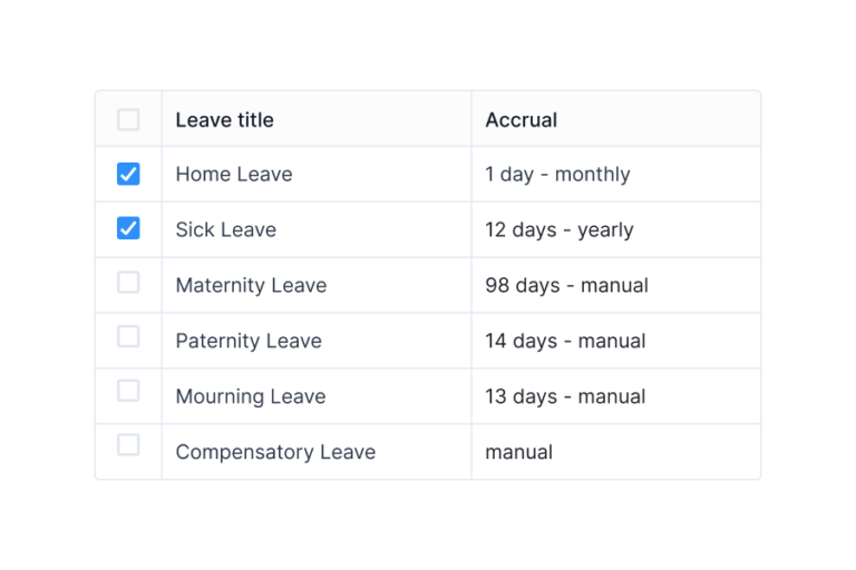 RigoHR - Leave and Time