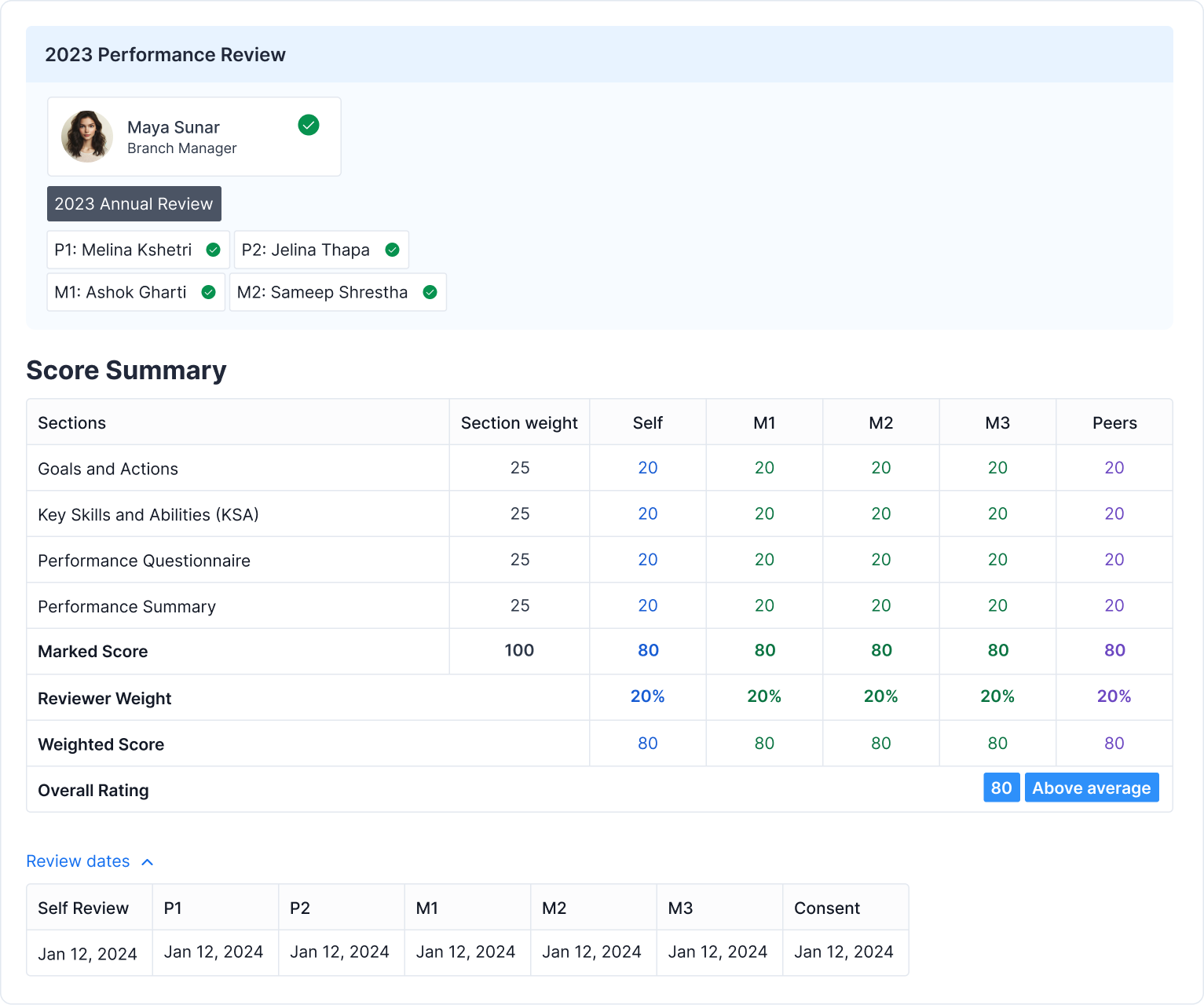 RigoHR - Performance Review